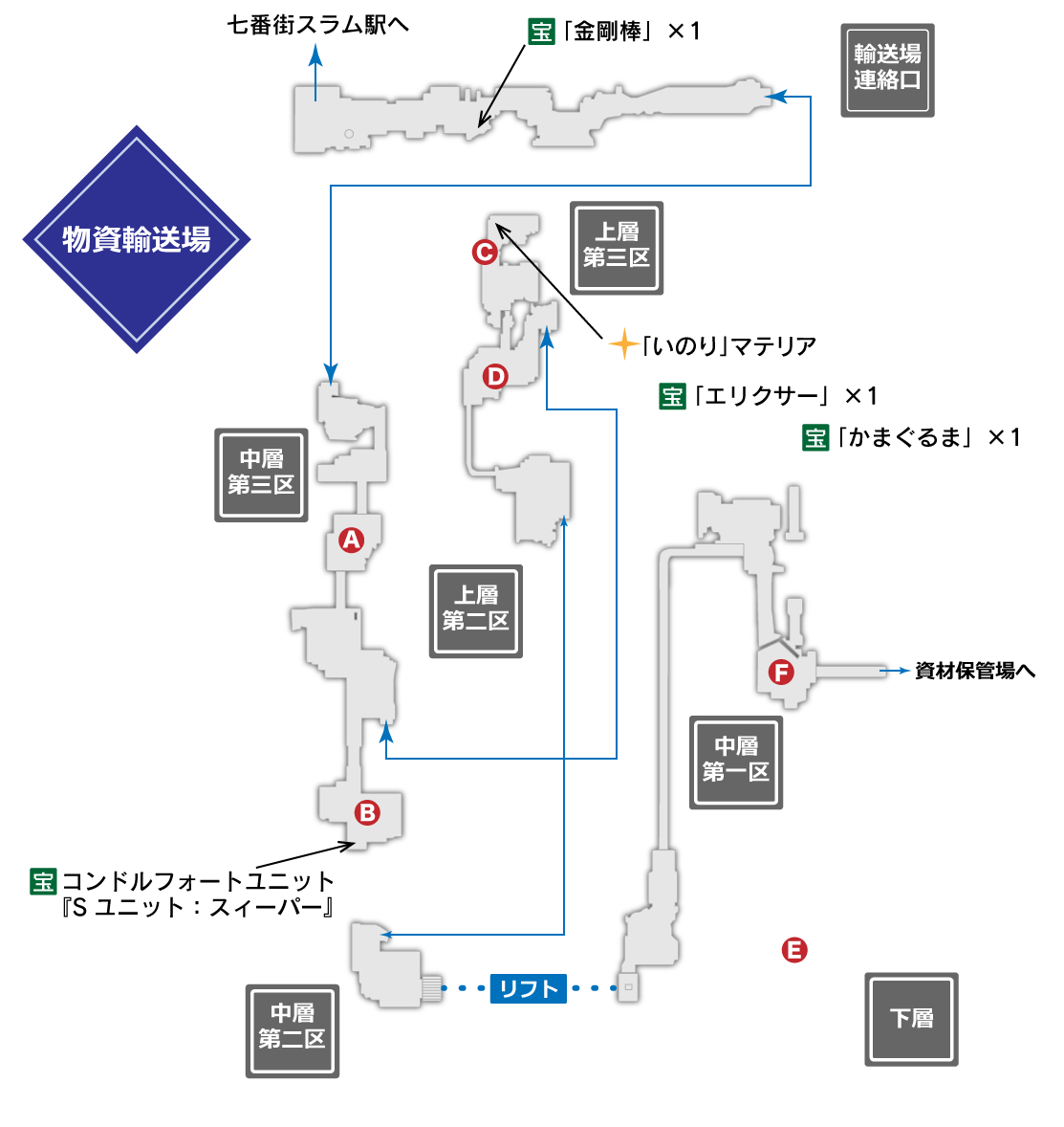 FF7リメイク（FF7R）攻略
