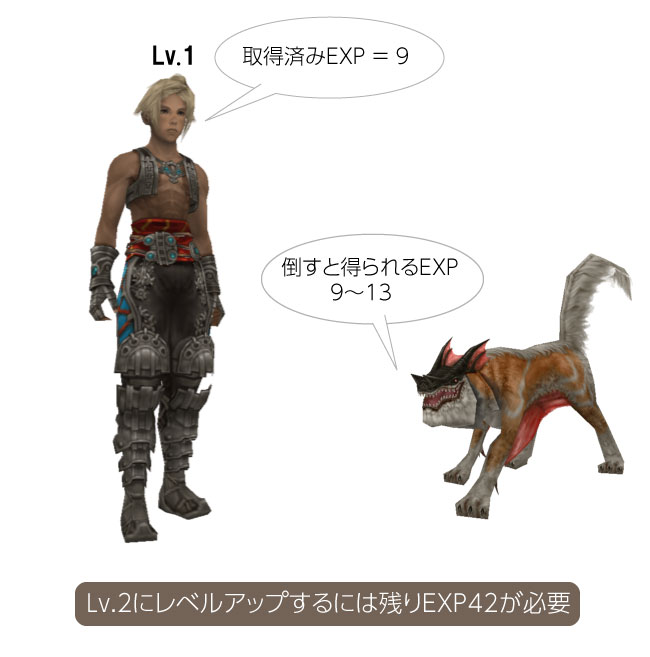 『FINAL FANTASY XII THE ZODIAC AGE』ファイナルファンタジー12（FF12）を二度楽しむ方法