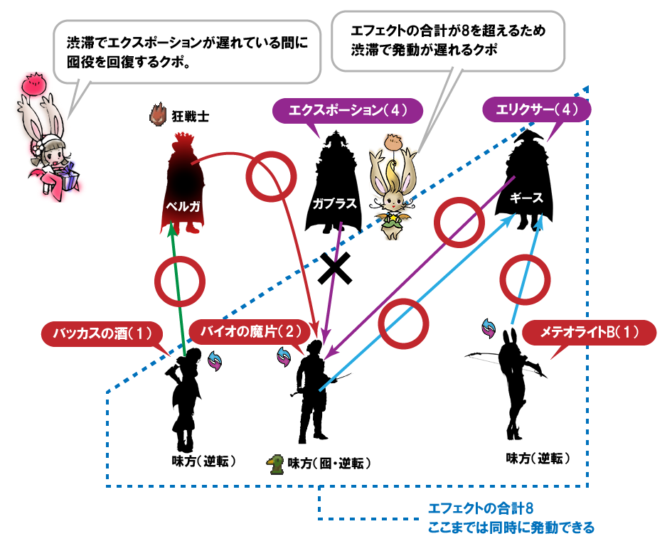 『FINAL FANTASY XII THE ZODIAC AGE』ファイナルファンタジー12（FF12）を二度楽しむ方法