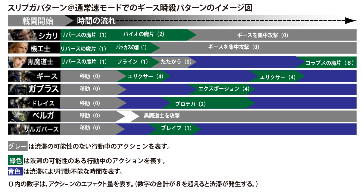 『FINAL FANTASY XII THE ZODIAC AGE』ファイナルファンタジー12（FF12）を二度楽しむ方法