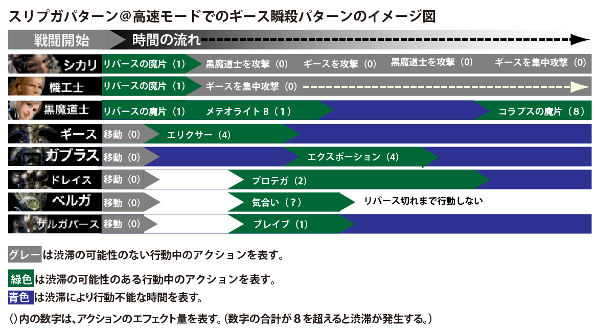 『FINAL FANTASY XII THE ZODIAC AGE』ファイナルファンタジー12（FF12）を二度楽しむ方法
