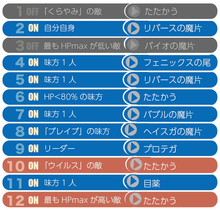 『FINAL FANTASY XII THE ZODIAC AGE』ファイナルファンタジー12（FF12）を二度楽しむ方法