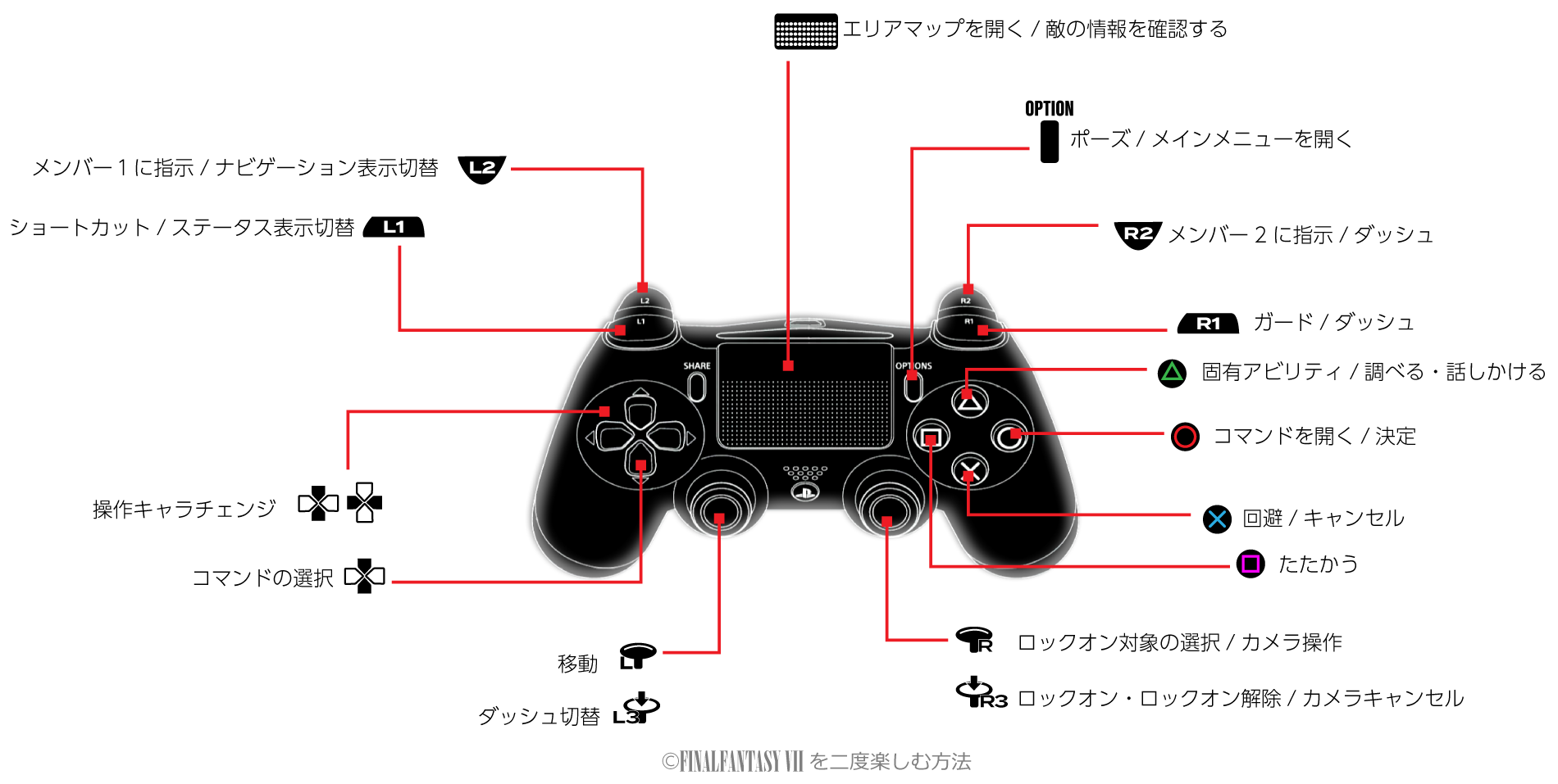ファイナルファンタジー7リメイク（FF7remake）攻略